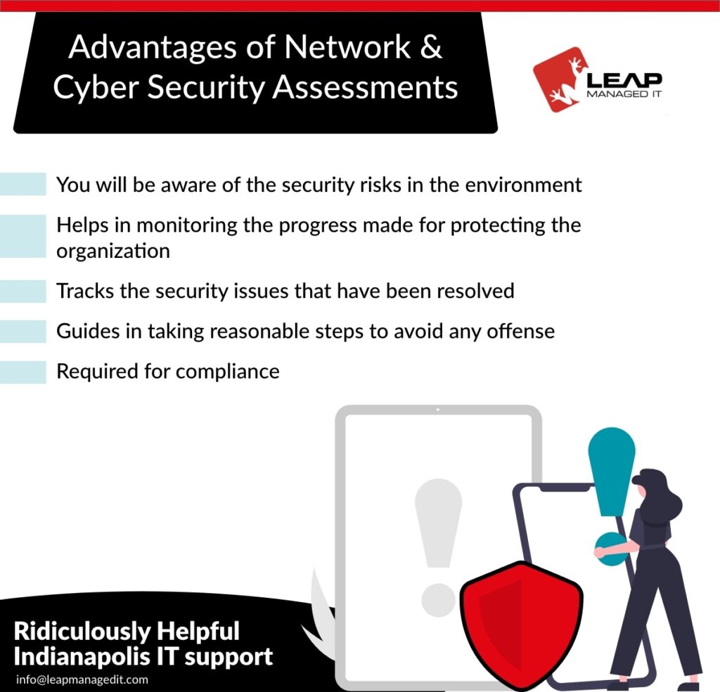 Network and Cyber Security Assessment Complete Guide - LeapManagedIT